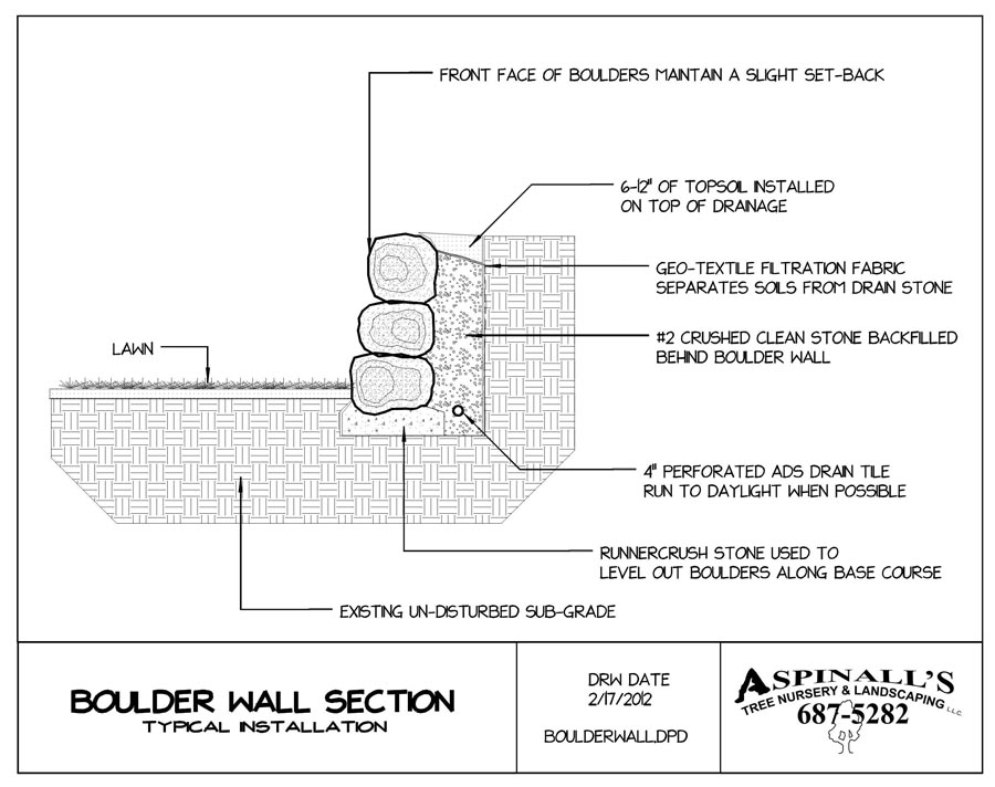 Aspinall's Landscaping Boulder Wall Construction - Syracuse, NY